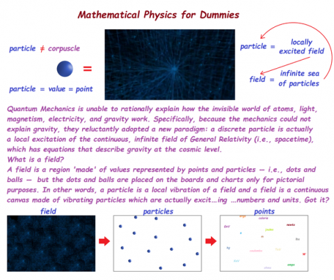 What is a particle? – The Rope Hypothesis
