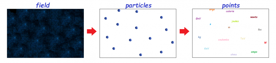 What is a particle? – The Rope Hypothesis