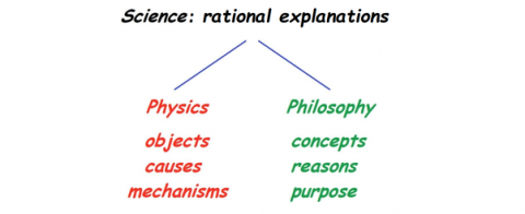 What is Philosophy? – The Rope Hypothesis