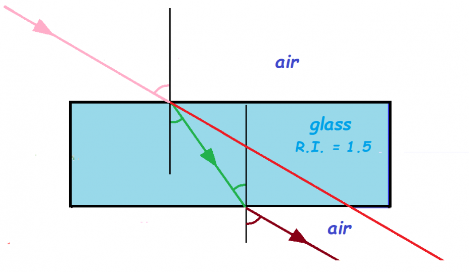 The speed of light – The Rope Hypothesis