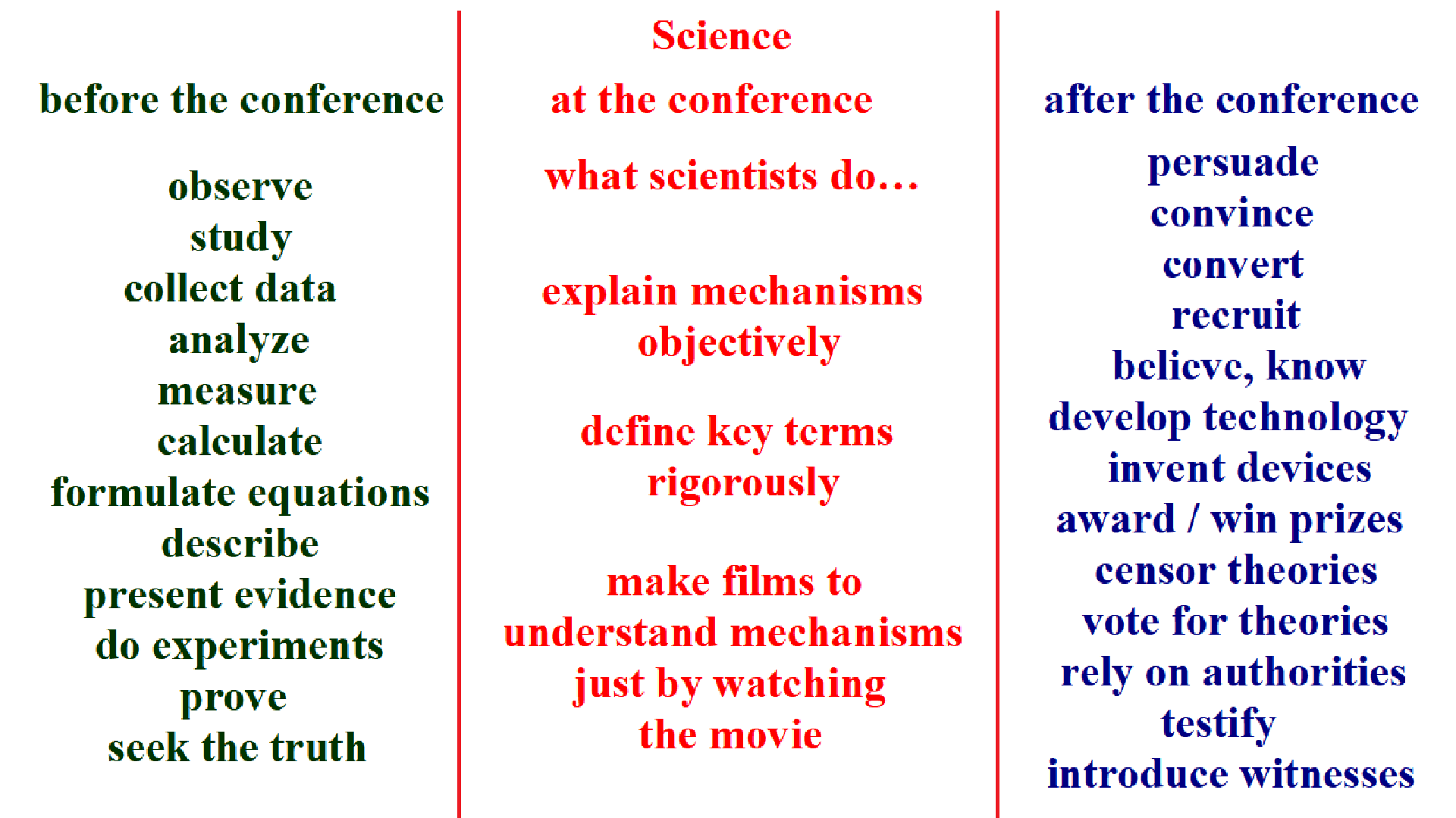 What is Science? – The Rope Hypothesis