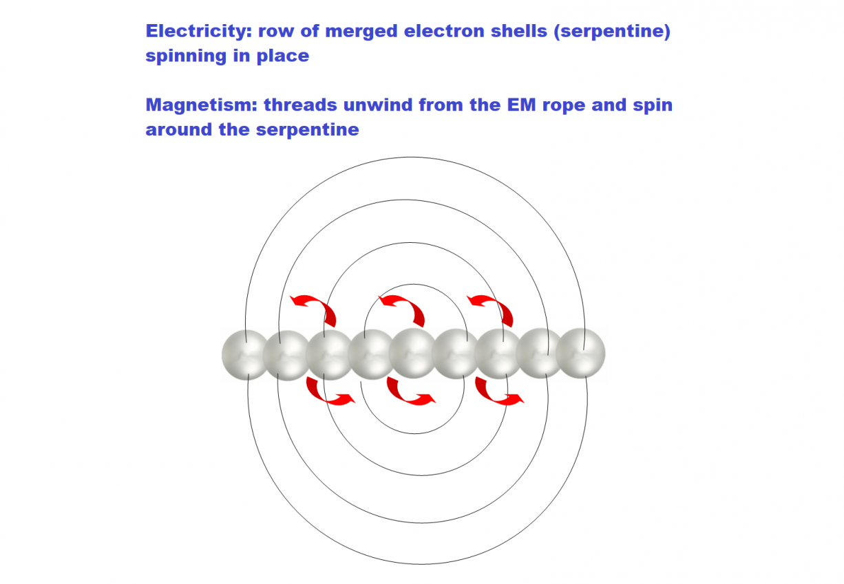 Can electricity flow through vacuum? – The Rope Hypothesis