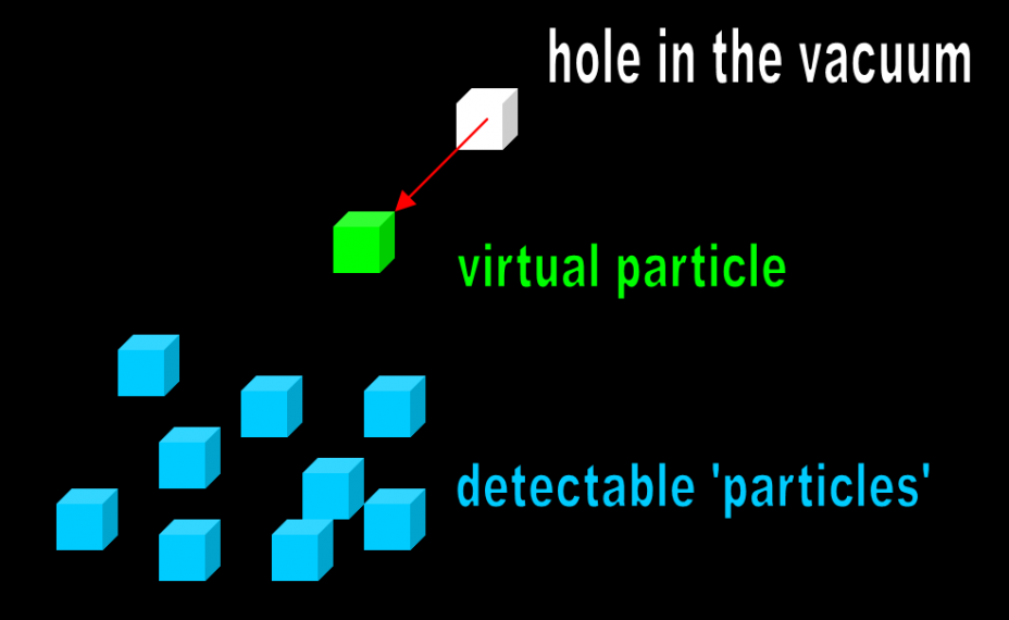 Do Quantum particles blink in and out of existence? – The Rope Hypothesis