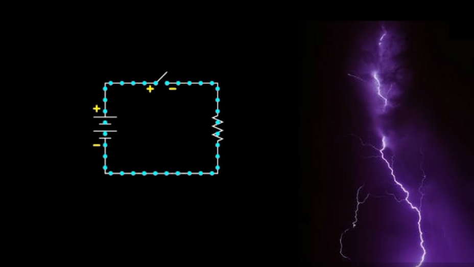 About – The Rope Hypothesis
