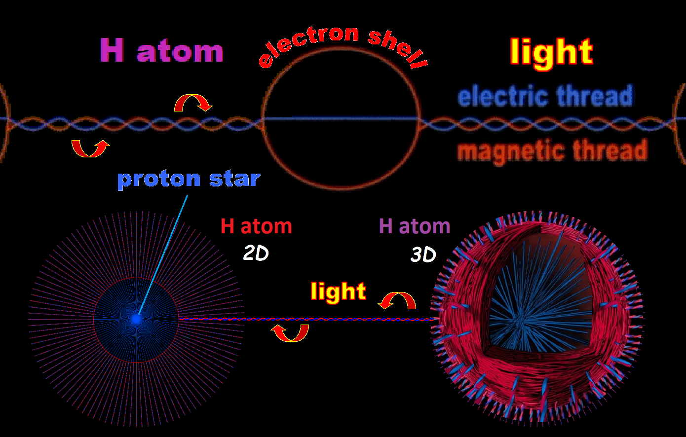 Is it possible to explain why light always travels at c – The Rope ...