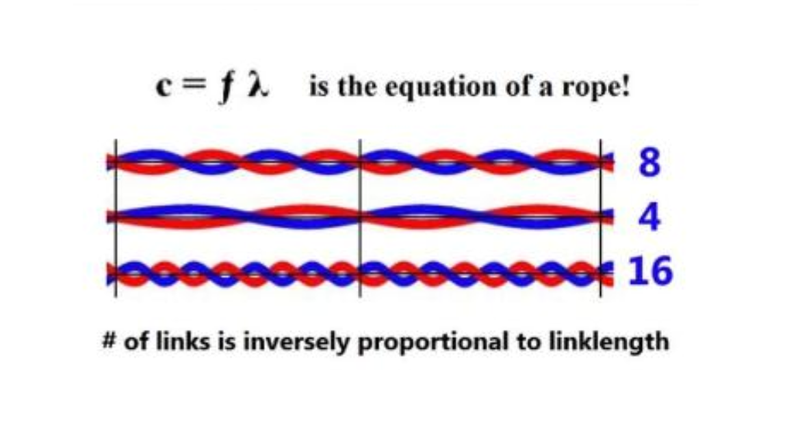 Is it possible to explain why light always travels at c – The Rope ...